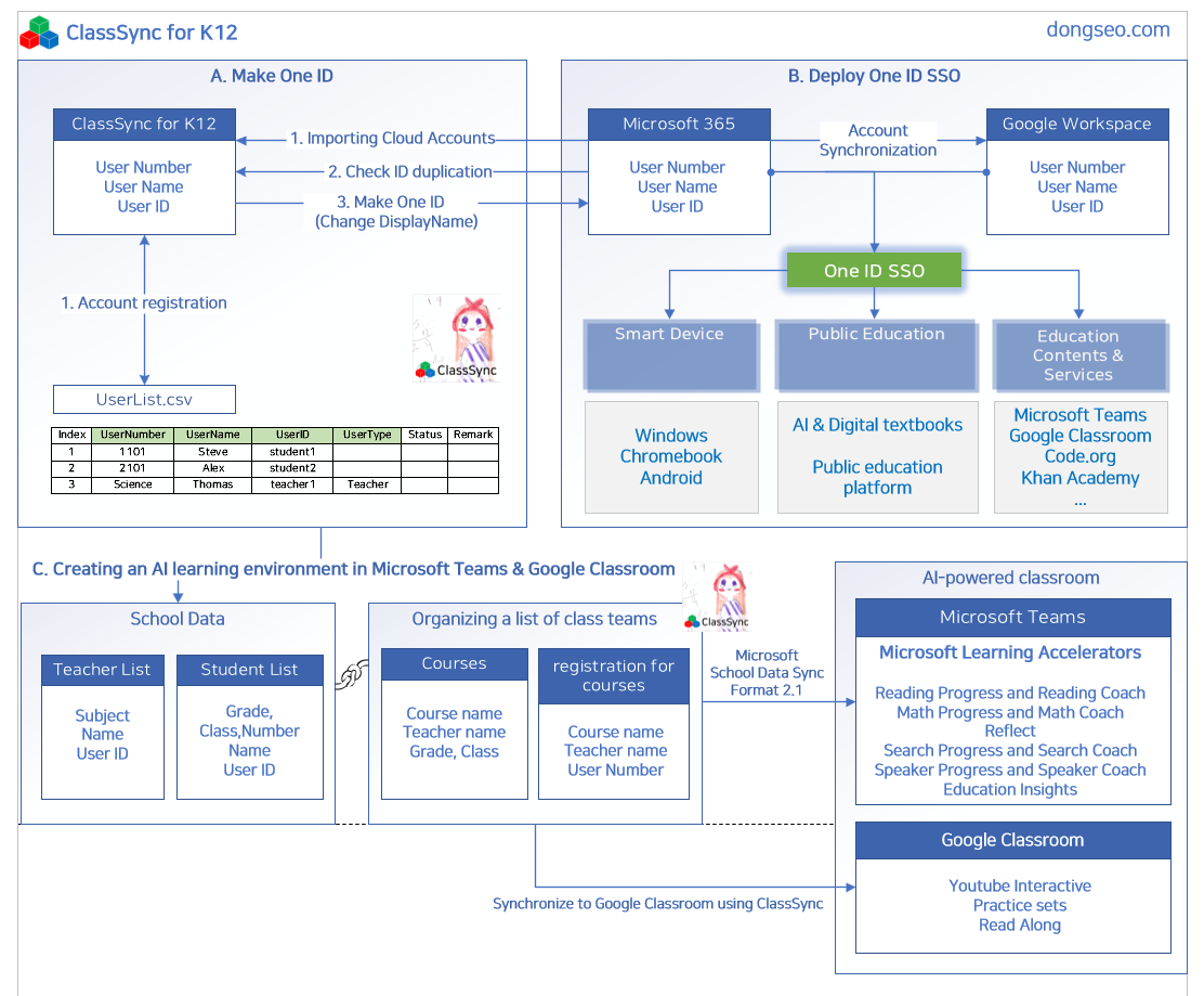 ClassSync | WelCon marketplace